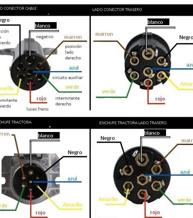 ️ Cómo conectar las luces de un remolque bien ️ Iborra