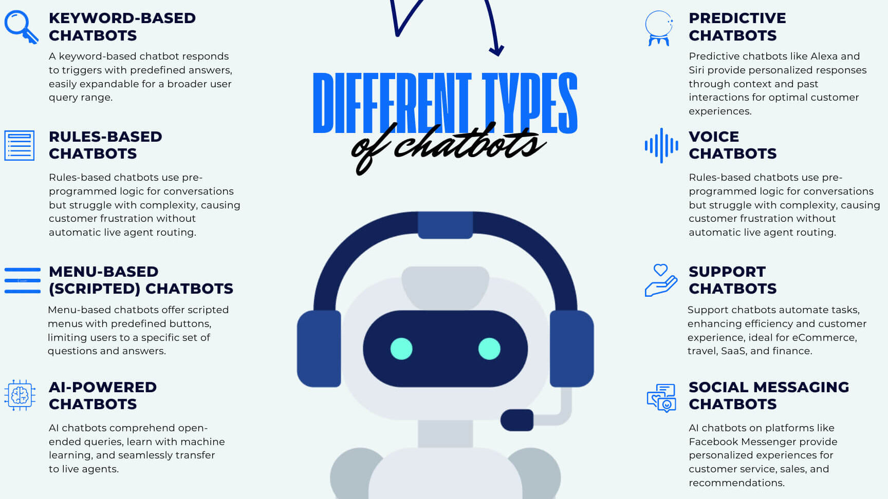 ️ Qué son los chatbots y qué ejemplos existen ️ Iborra