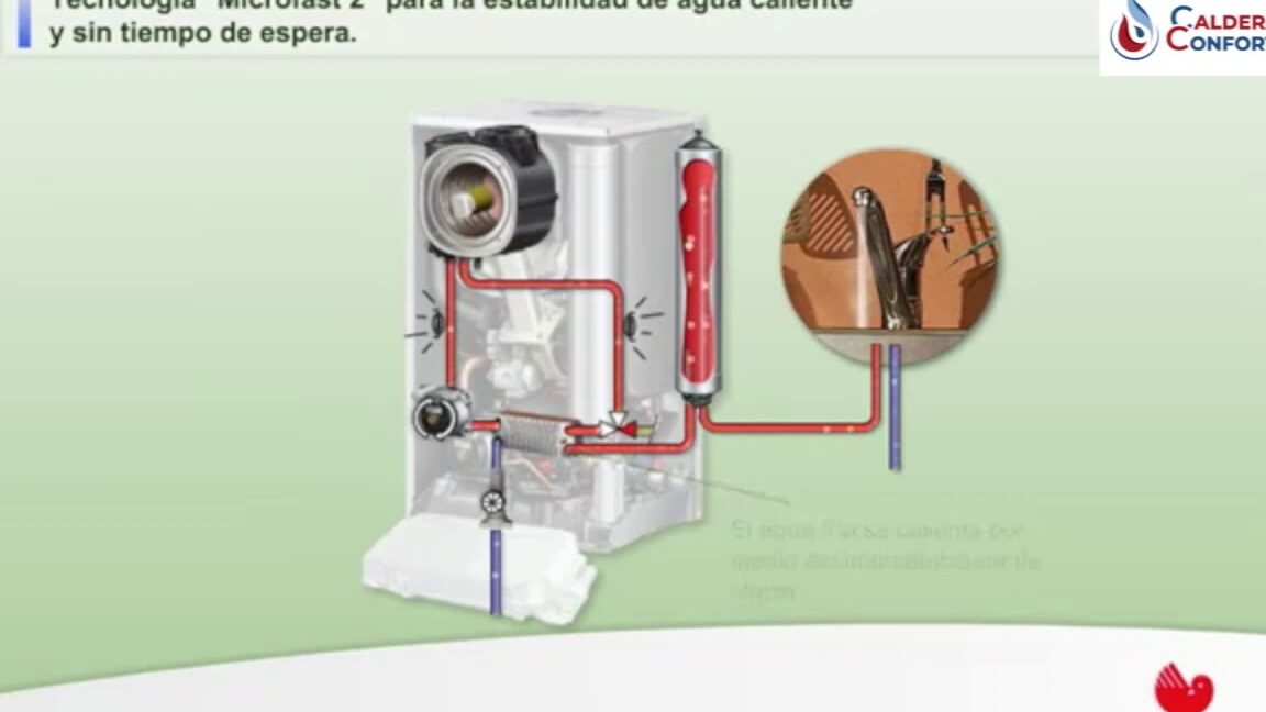 ️ Cómo conectar un termostato a una caldera Saunier Duval Thema Condens ...