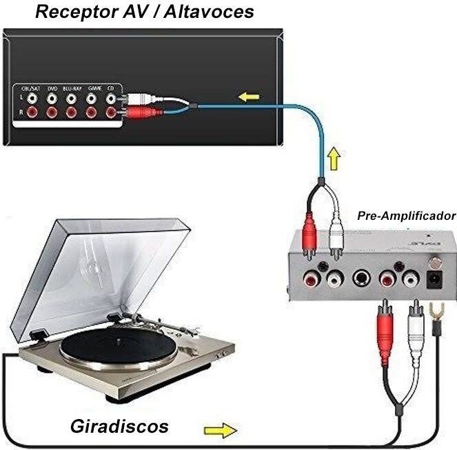️ Cómo conectar un tocadiscos antiguo ️ Iborra